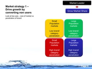 Market prioritisation | PPTX