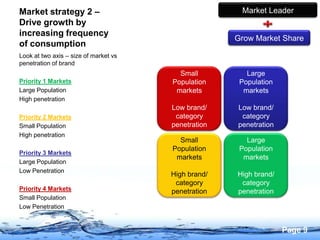 Market prioritisation | PPTX