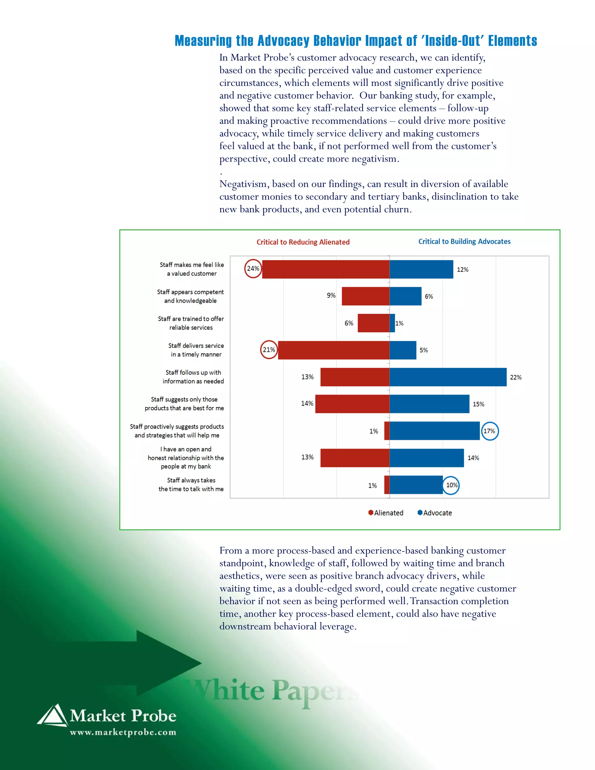 inside out customer-centricity white paper | PDF