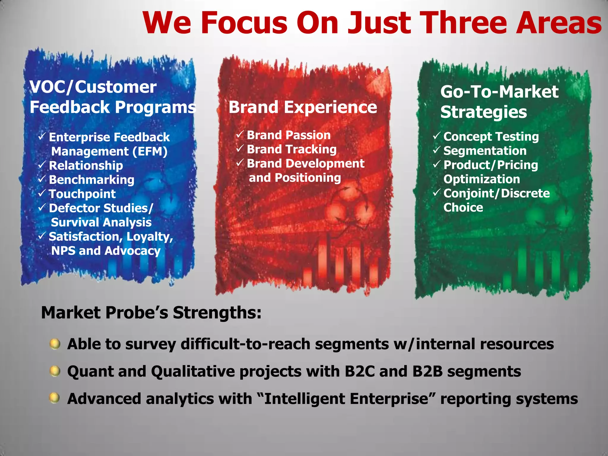 Market Probe's EFM Solutions | PPTX