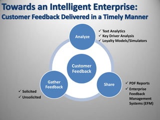 Market Probe's EFM Solutions | PPTX | Computing | Technology & Computing