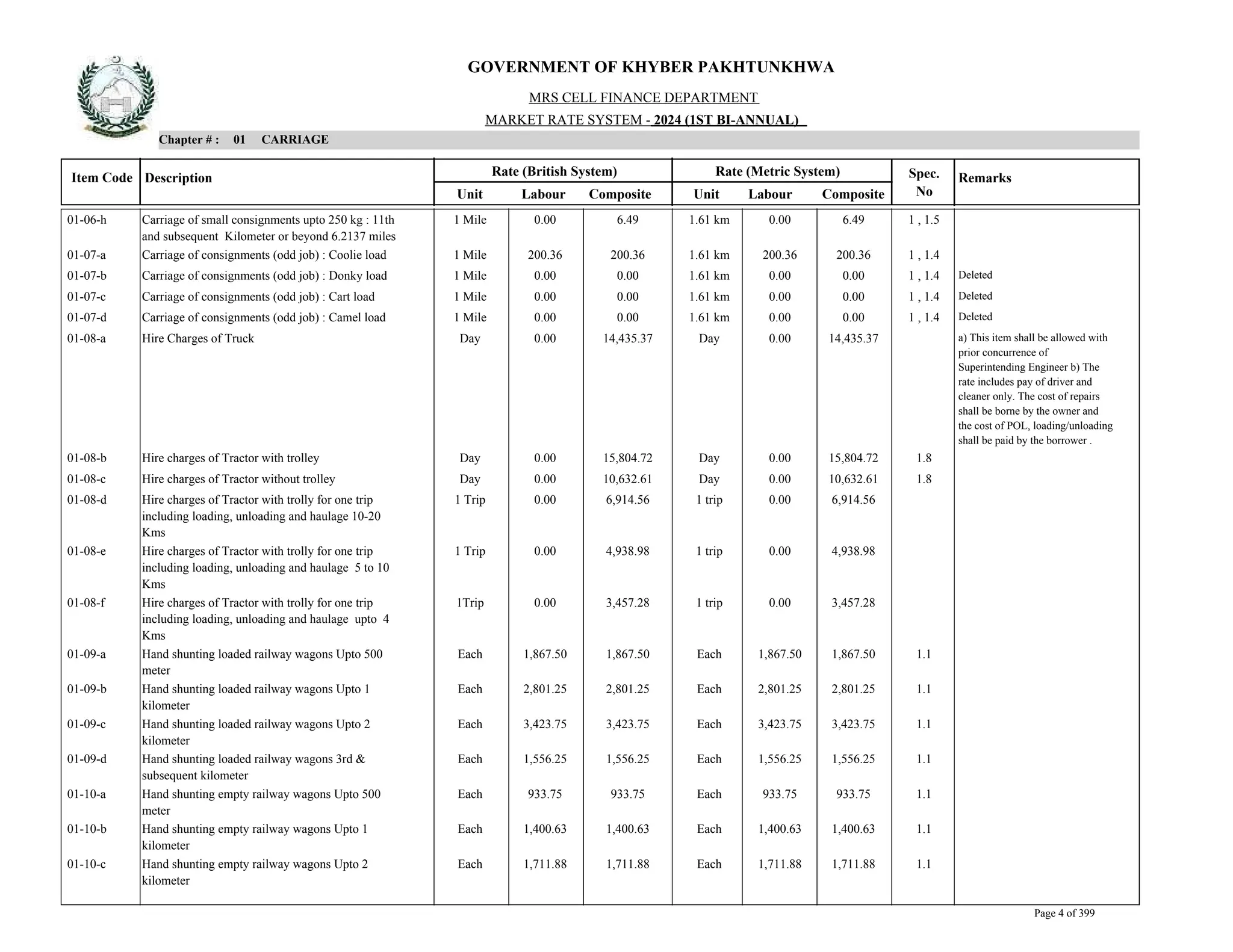Market Rate System 2024 (1st Bi Annual).pdf