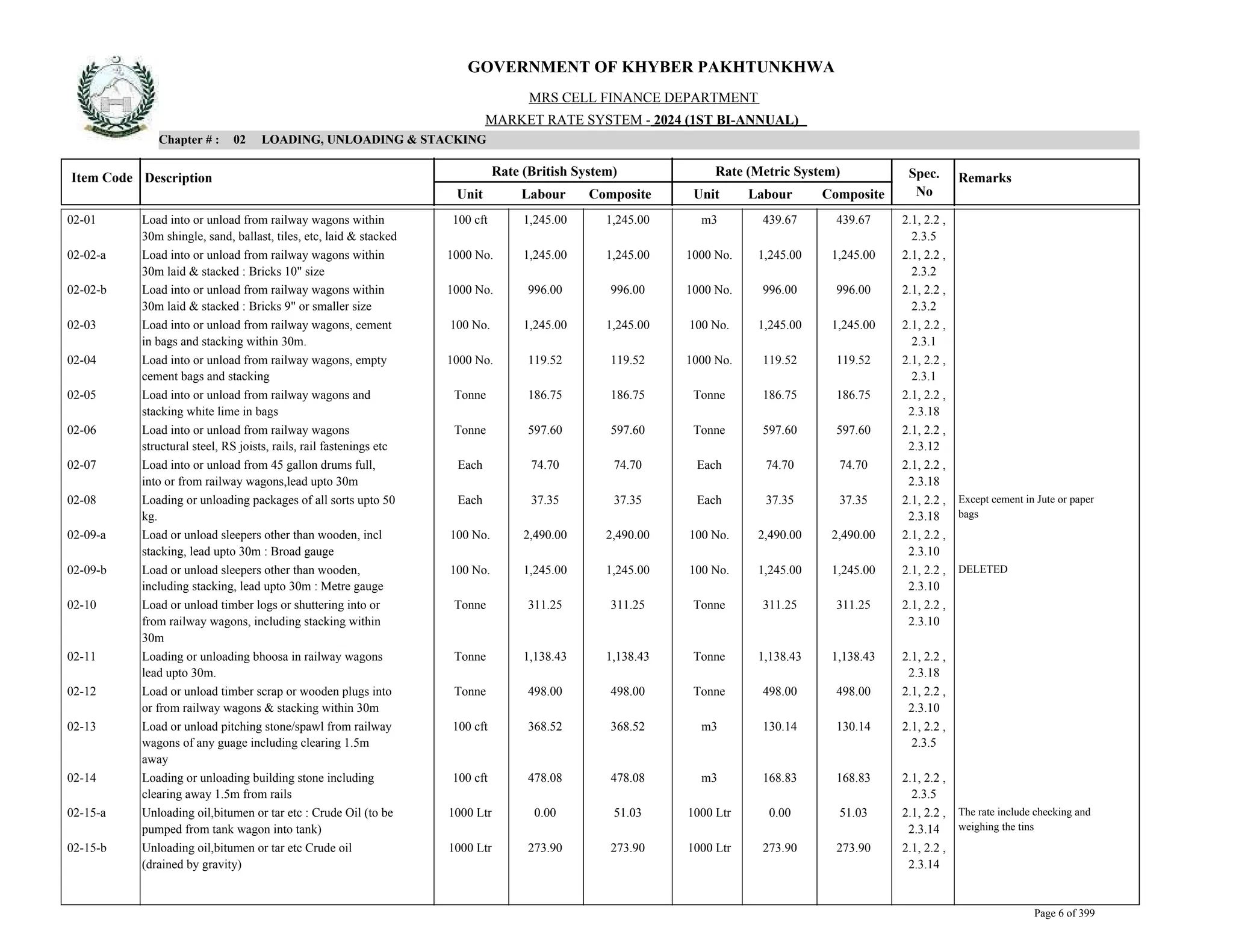 Market Rate System 2024 (1st Bi Annual).pdf