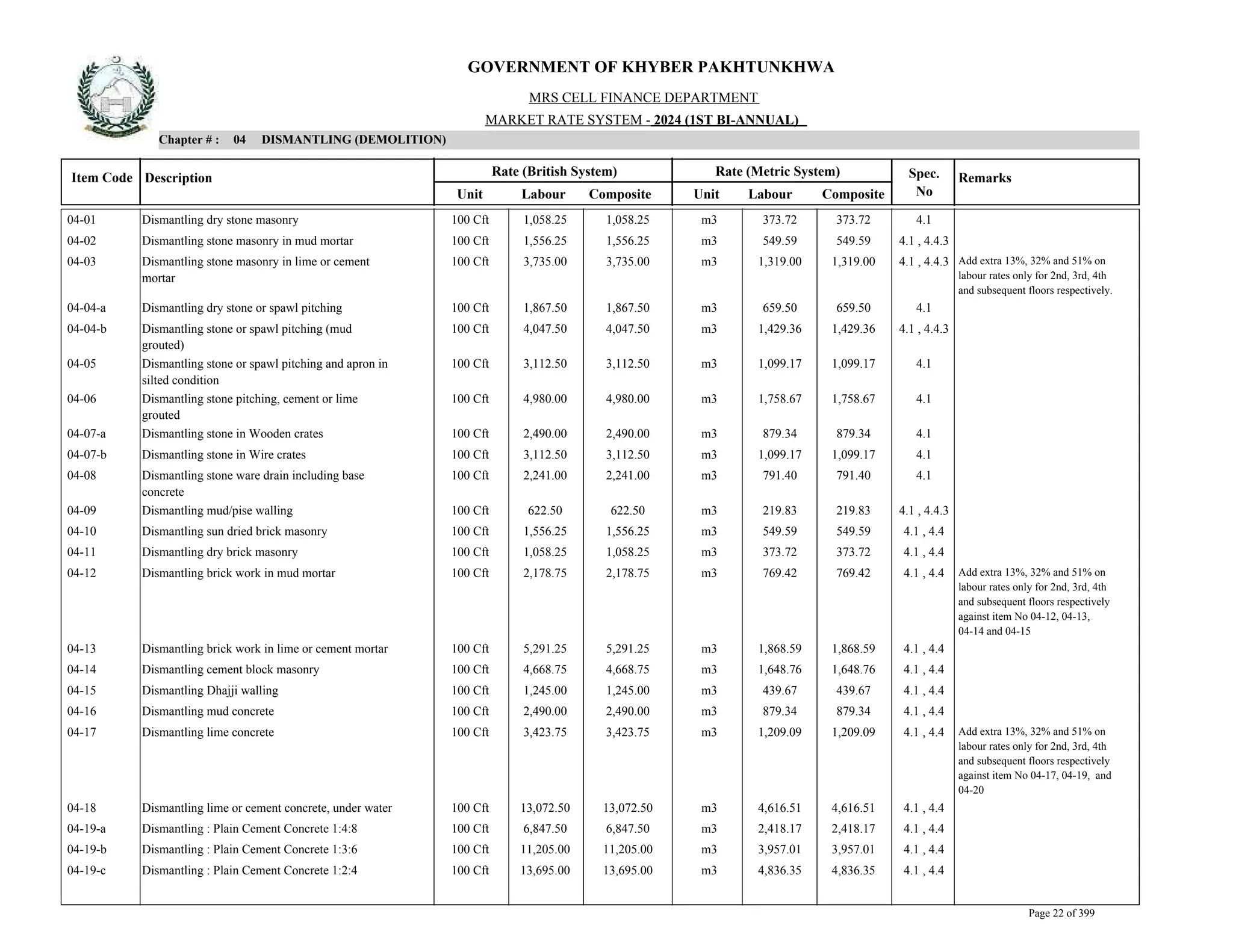 Market Rate System 2024 (1st Bi Annual).pdf