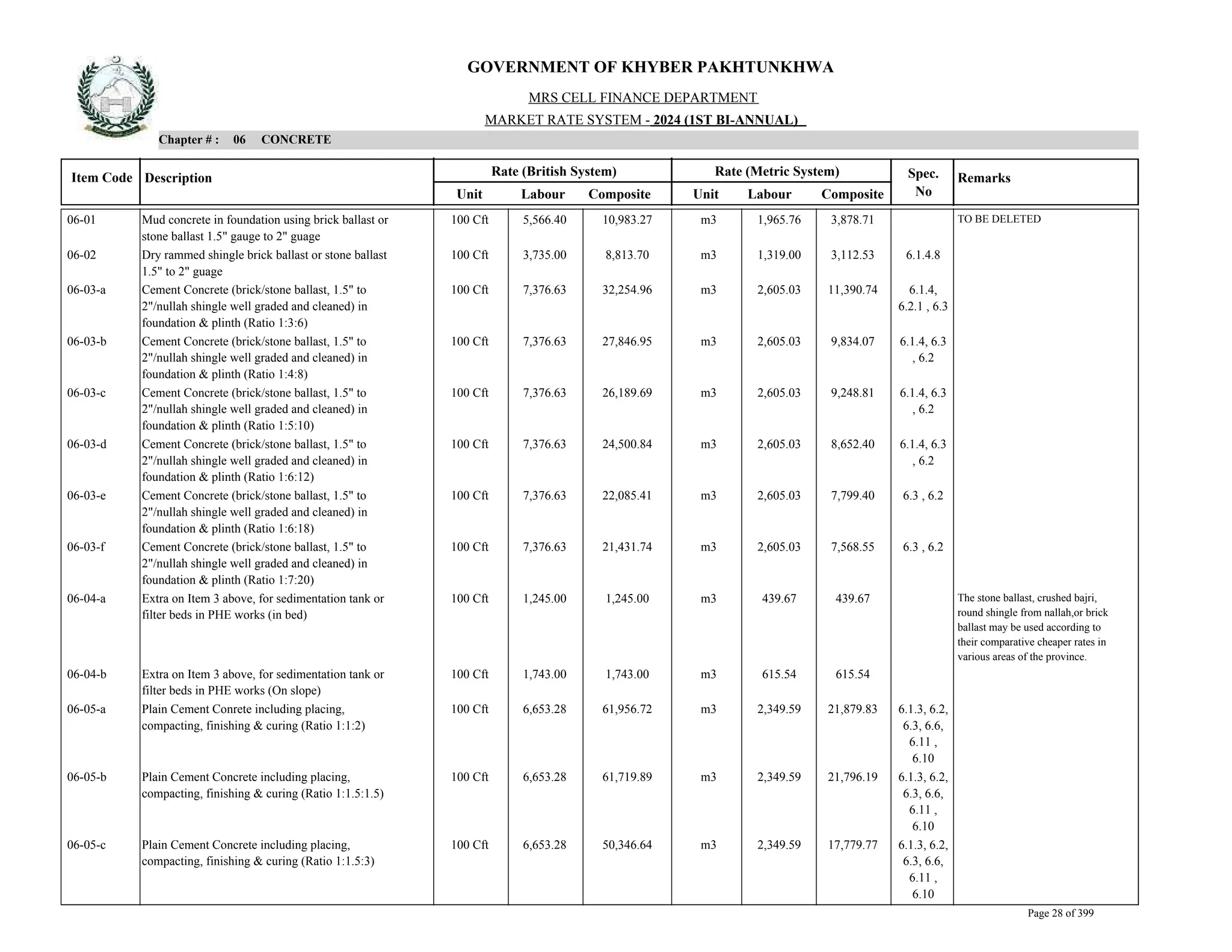 Market Rate System 2024 (1st Bi Annual).pdf