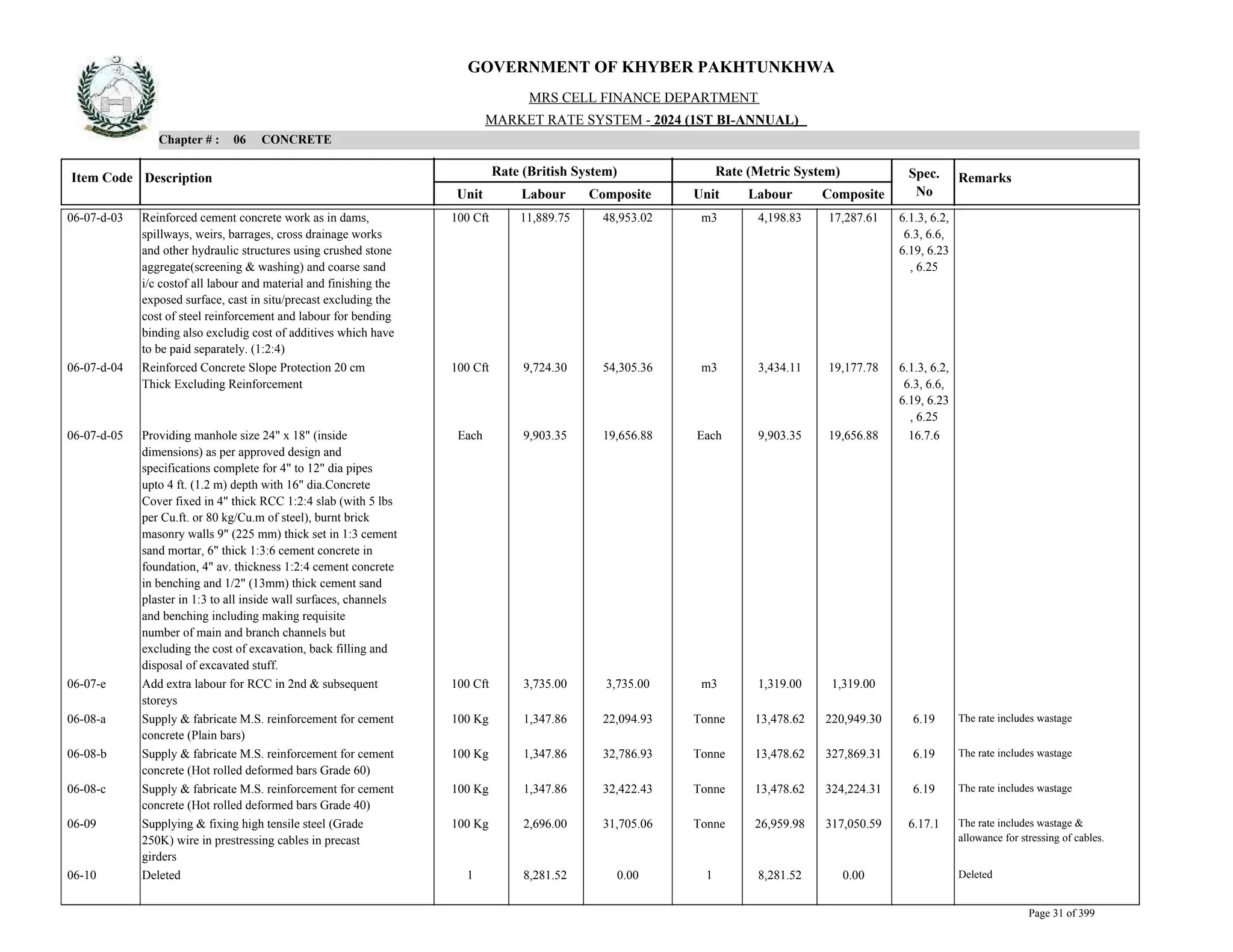 Market Rate System 2024 (1st Bi Annual).pdf