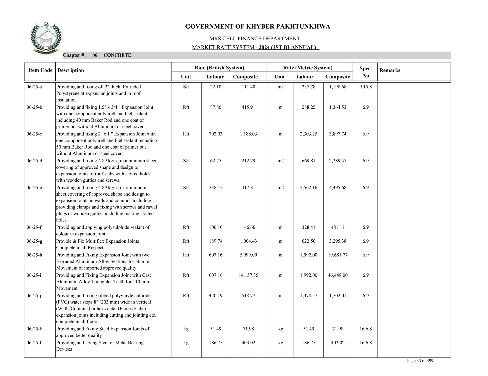 Market Rate System 2024 (1st Bi Annual).pdf