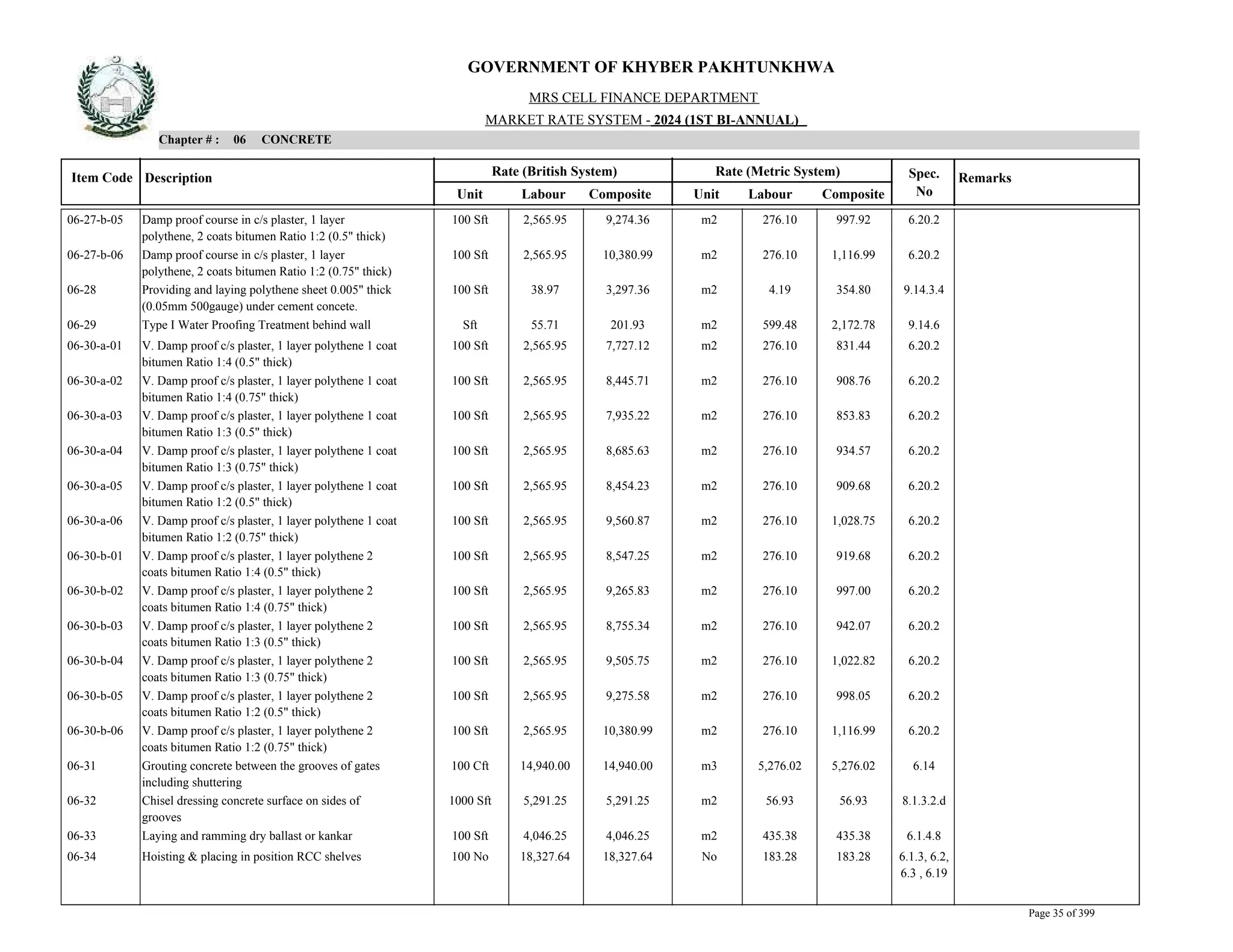 Market Rate System 2024 (1st Bi Annual).pdf