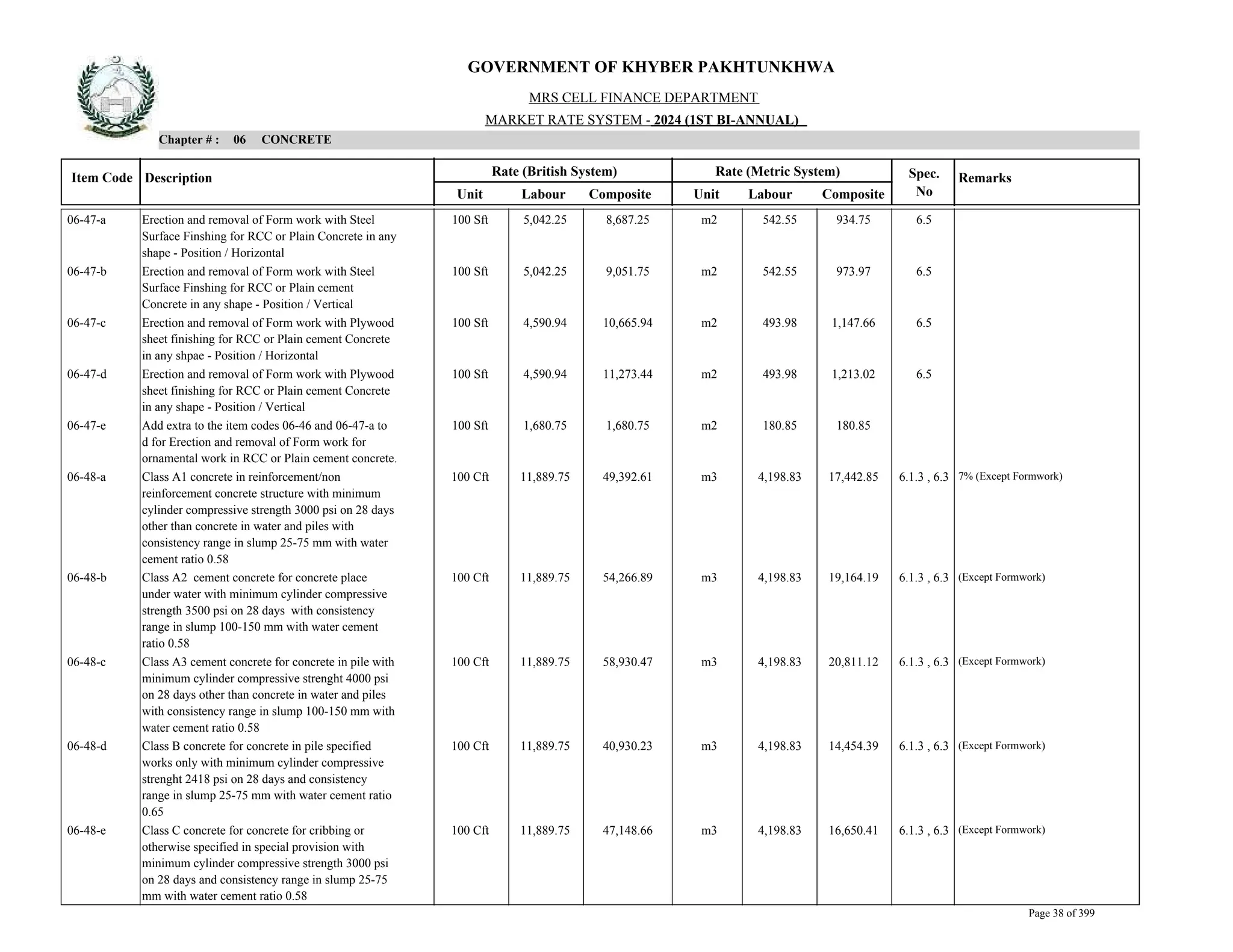 Market Rate System 2024 (1st Bi Annual).pdf