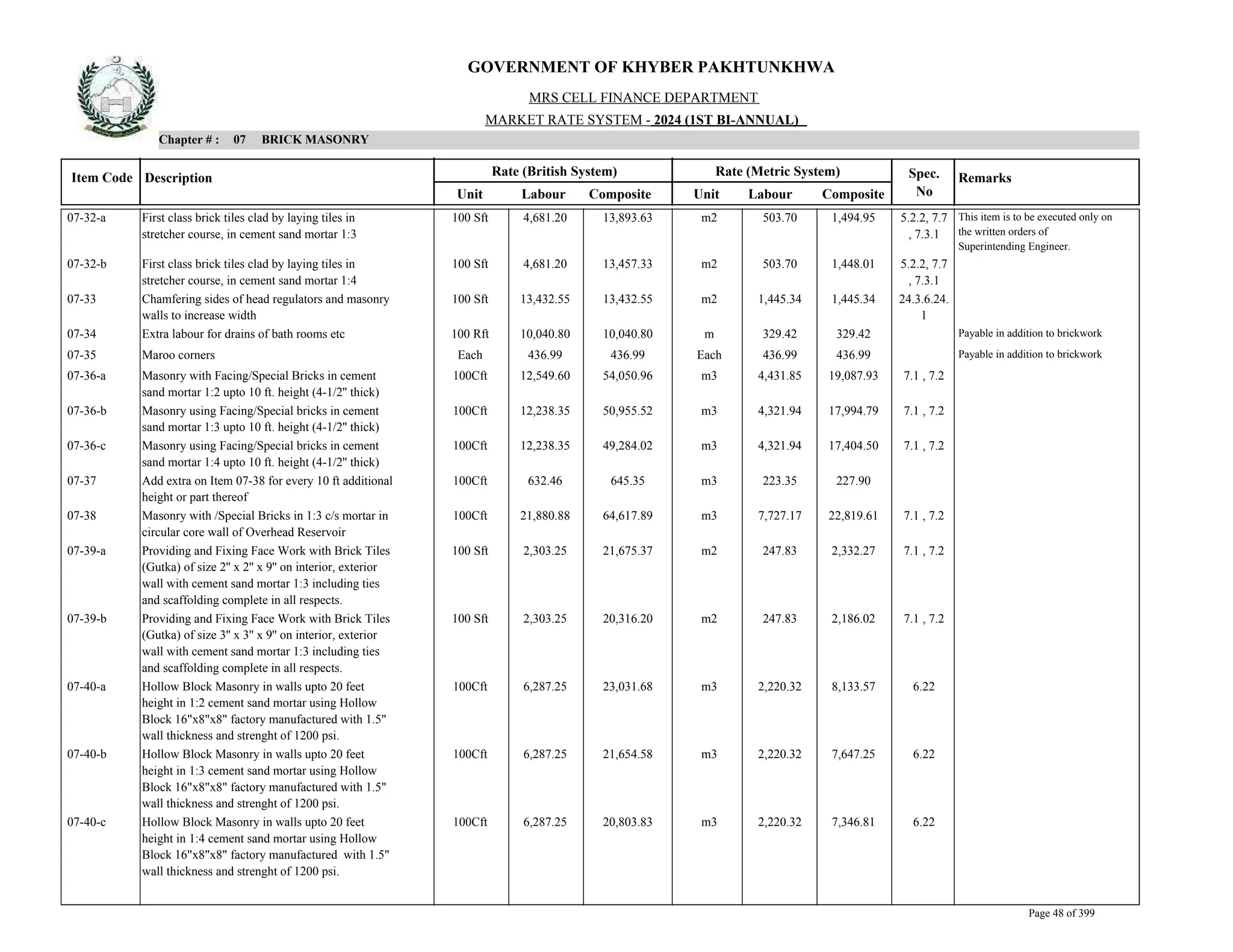 Market Rate System 2024 (1st Bi Annual).pdf
