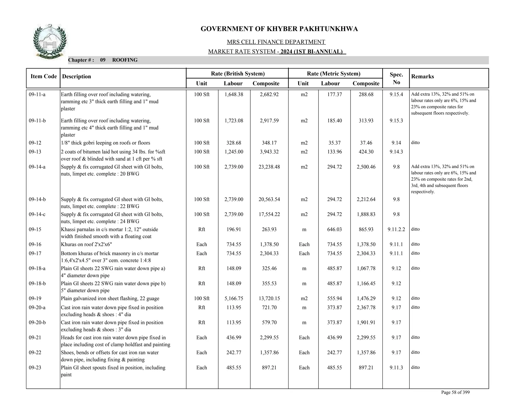 Market Rate System 2024 (1st Bi Annual).pdf
