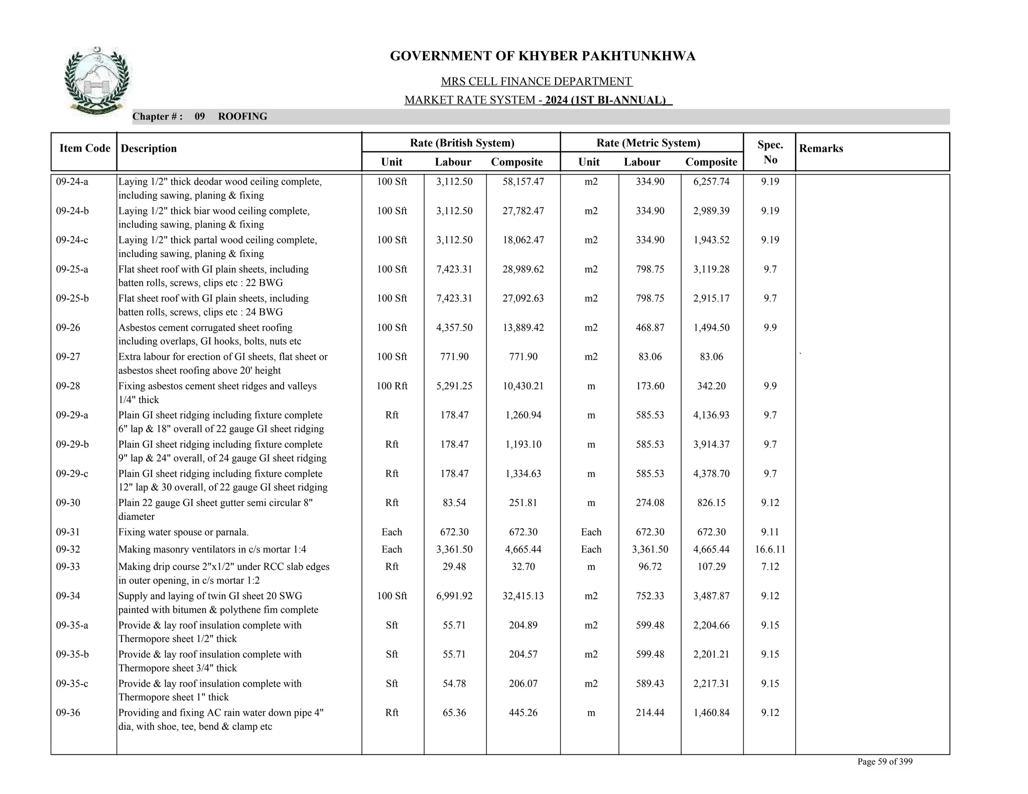 Market Rate System 2024 (1st Bi Annual).pdf