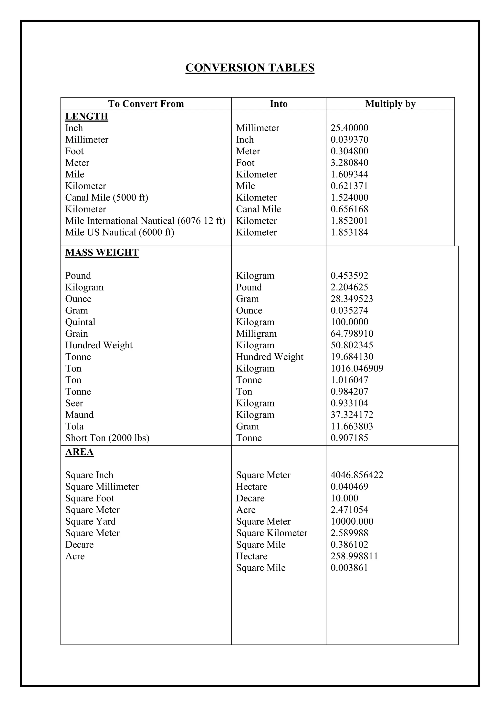 Market Rate System 2024 (1st Bi Annual).pdf
