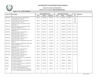 Market Rate System 2024 (1st Bi Annual).pdf