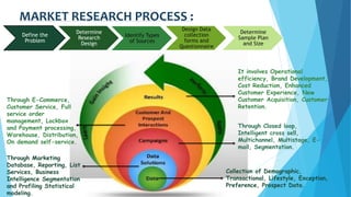Market research | PPTX