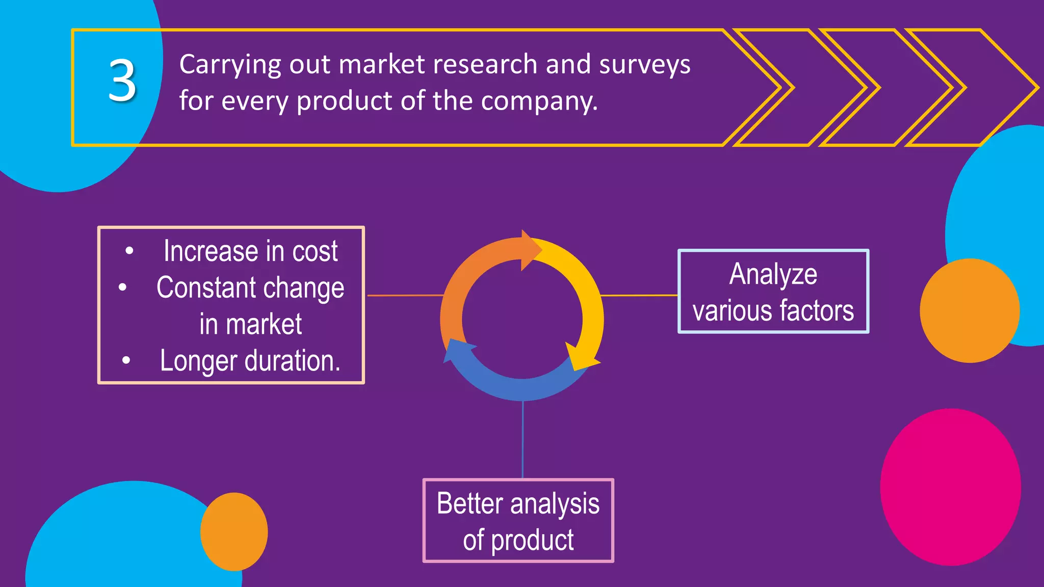 Market Research and Marketing | PPT | Free Download