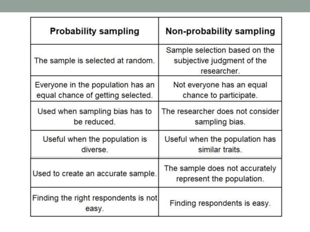 Market Research.pptx | Business | Business and Finance