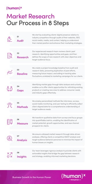 Market Research: Our Process in 8 Steps | PDF