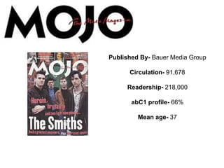 Magazine Market Research | PPTX