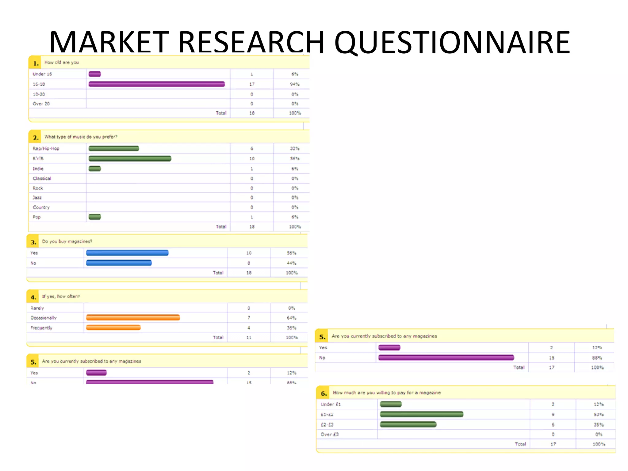 Market research analysis | PPT