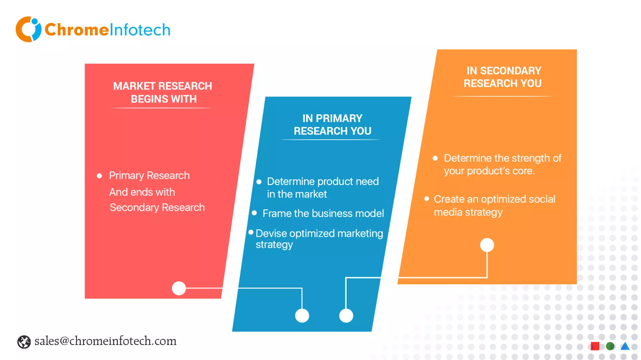 Top 5 Ways to do Mobile App Market Research | PPT