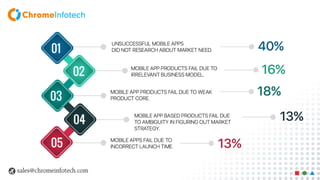 Top 5 Ways to do Mobile App Market Research | PPT
