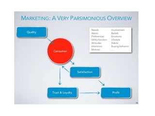 Market research and identifying customer needs | PPTX