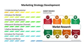 Market Research and Market Strategy ppt.pptx