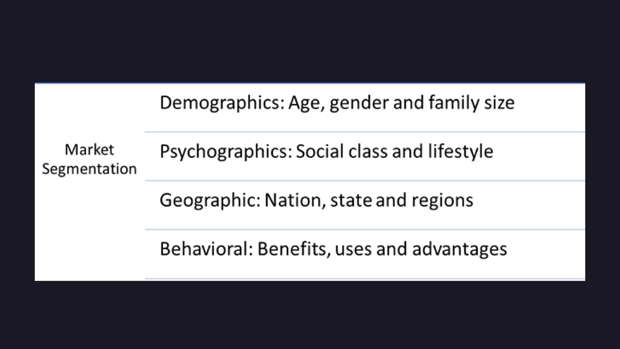 Market research and segmentation | PDF