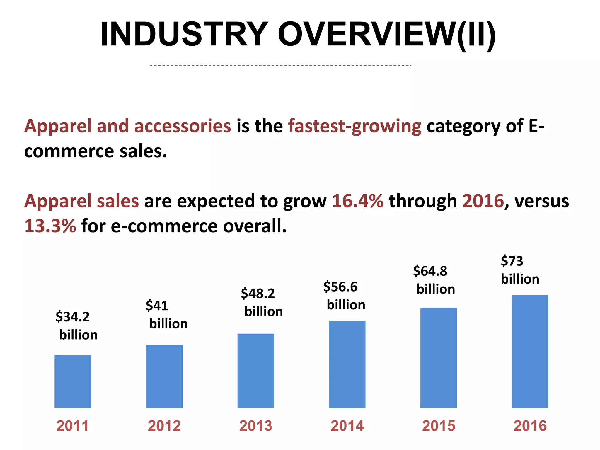 Marketing research asos_sample | PPT