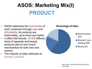 Marketing research asos_sample | PPT