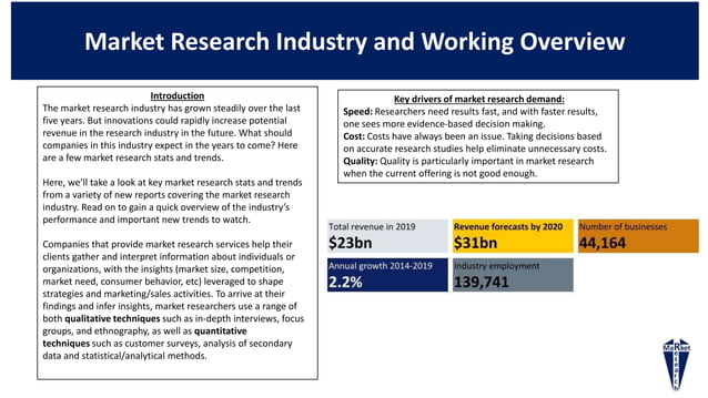 Market Research Business Plan-1 (1).pptx