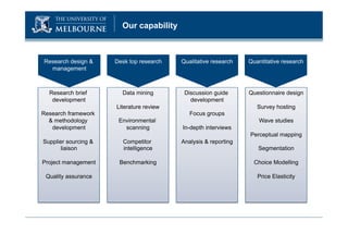 Market Research Capability Presentation | PDF