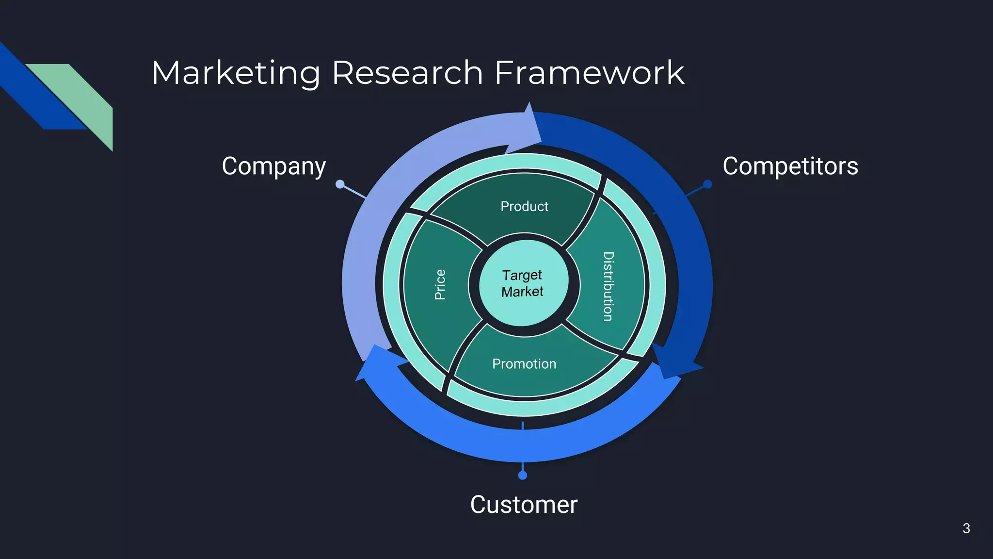 Market research design | PDF
