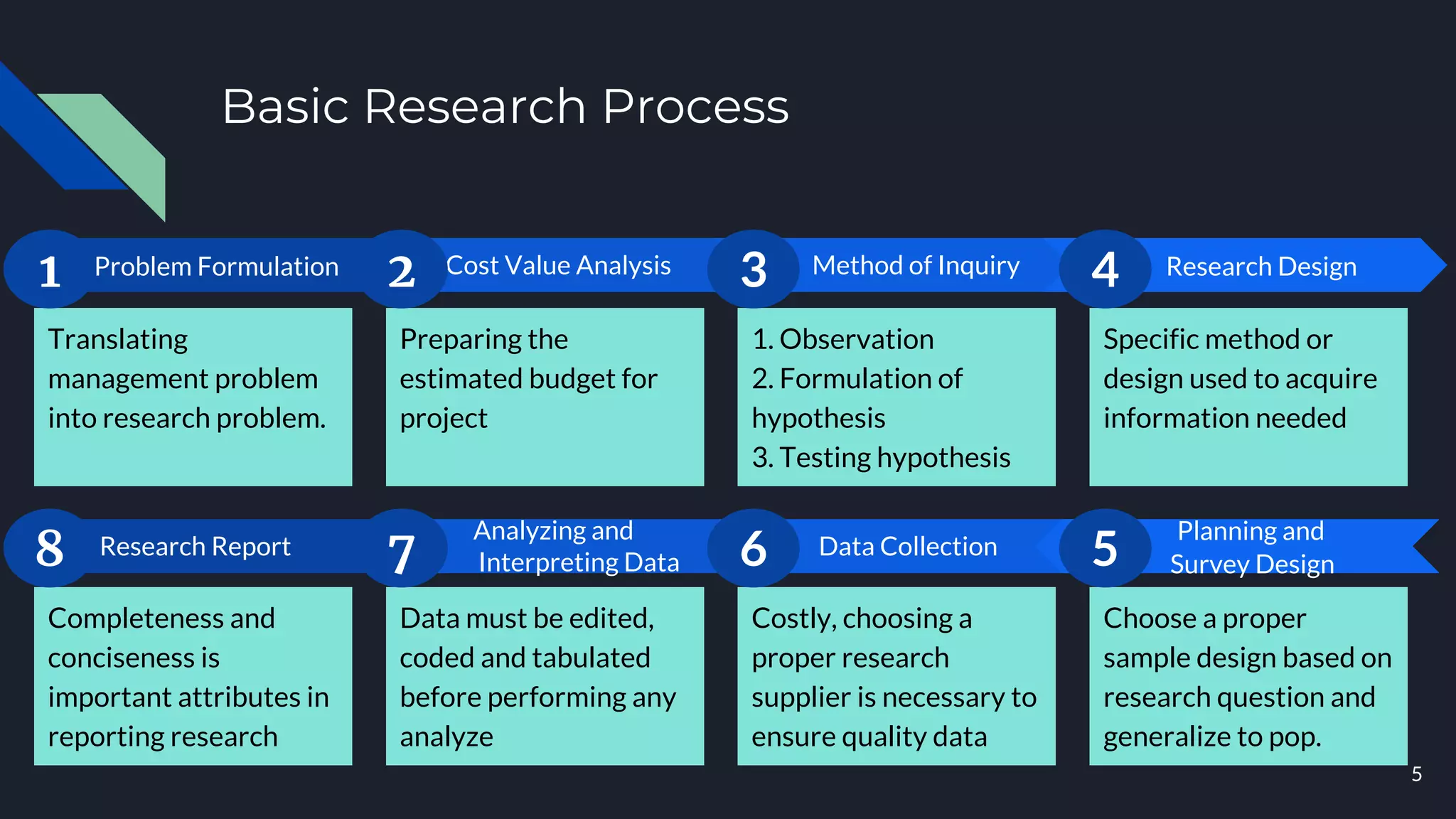 Market research design | PDF