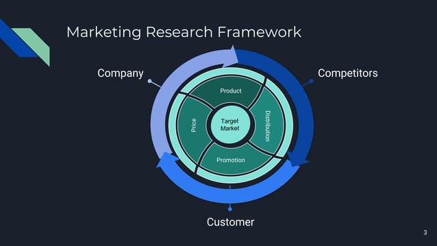 Market research design | PDF | Sales | Business
