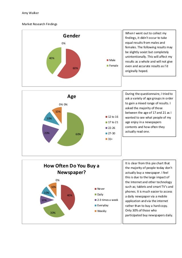 Market Research Findings market-research-findings