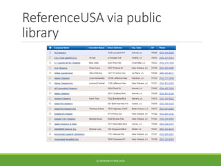 Market Research for Business Plans | PPT