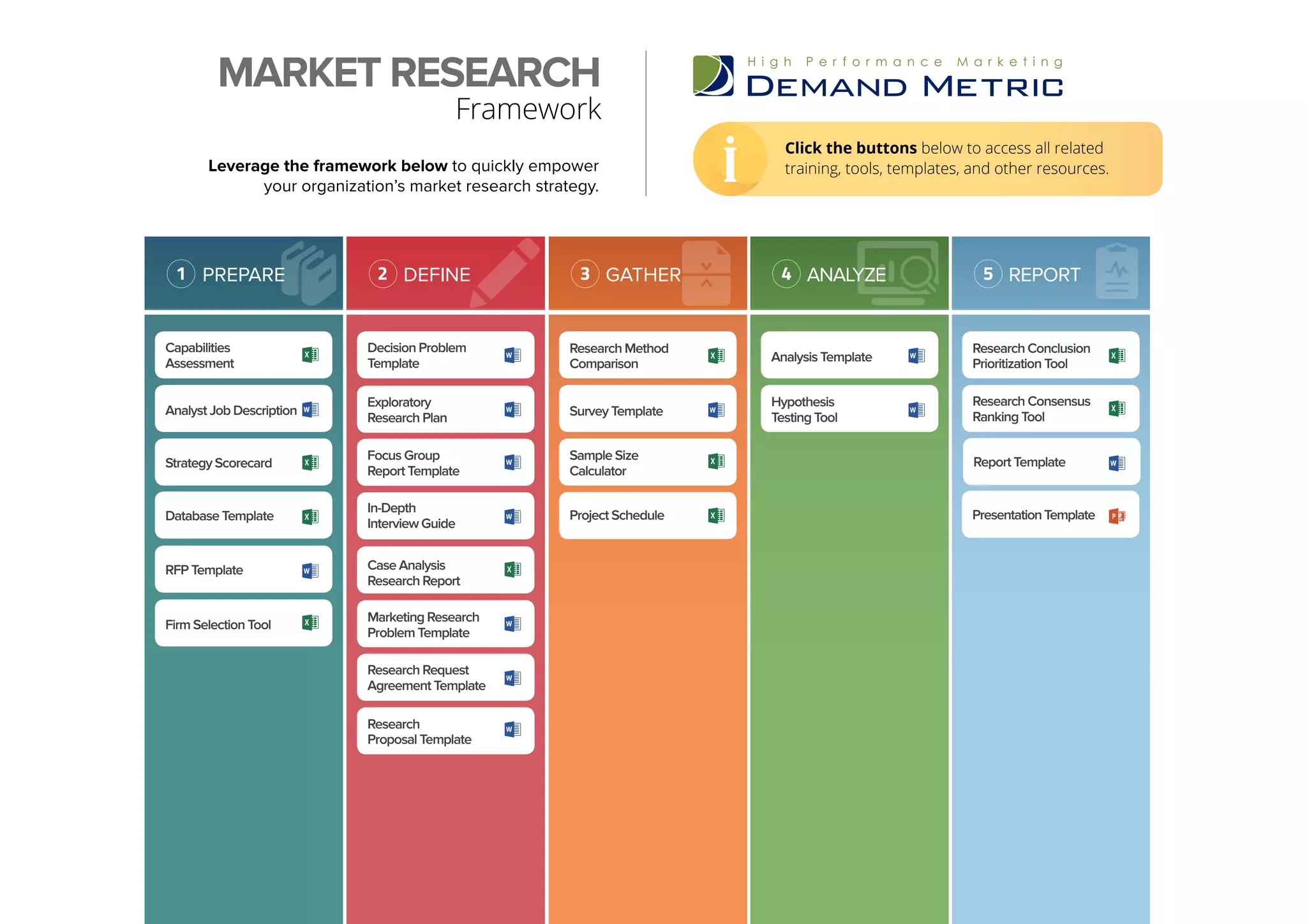 Market Research Framework | PPT