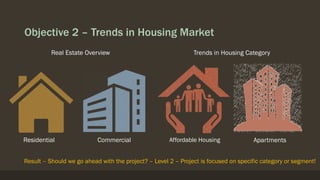 Market Research – Housing Project | PDF | Developmental Sites | Real Estate