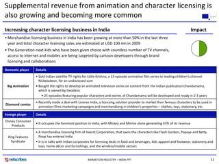 Market Research India - Animation Industry in India 2009 | PDF