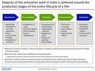 Market Research India - Animation Industry in India 2009 | PDF