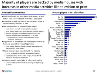 Market Research Report : FM Radio Broadcasting Industry in India 2009 | PDF