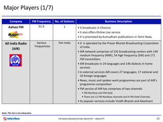 Market Research Report : FM Radio Broadcasting Industry in India 2009 | PDF