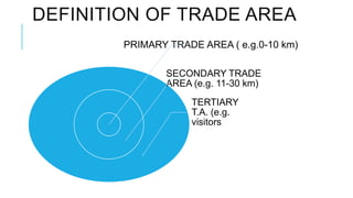 Market research in shopping mall planning | PPTX