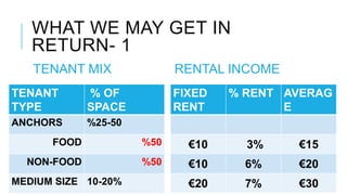Market research in shopping mall planning | PPTX