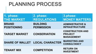 Market research in shopping mall planning | PPTX