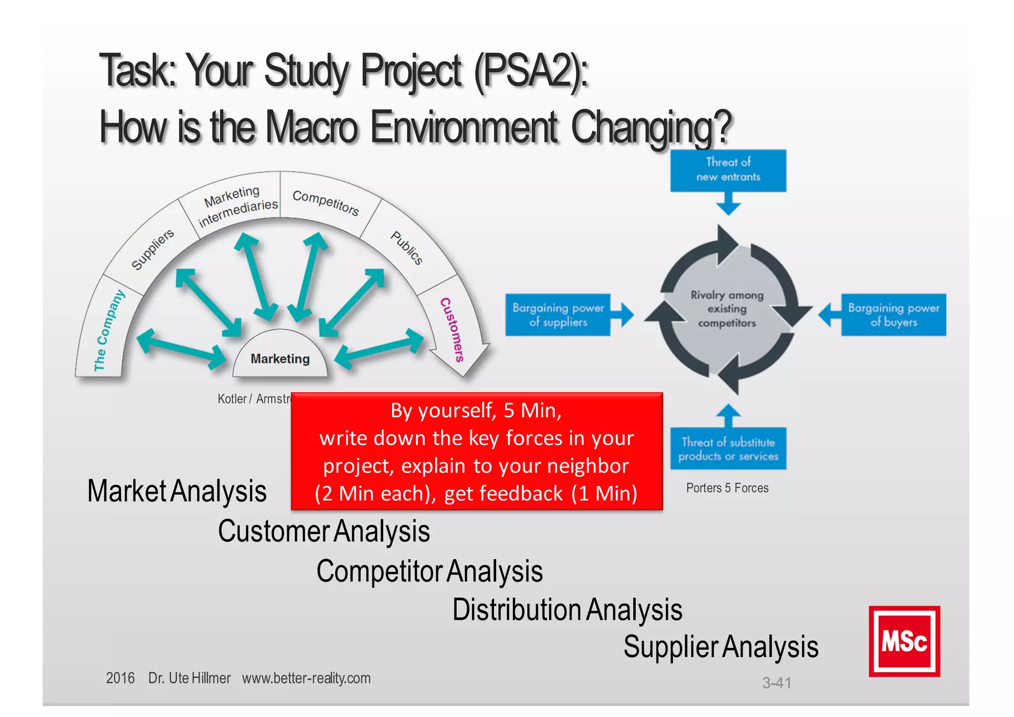 Market Research Today - fast, lean, flexible | PPT