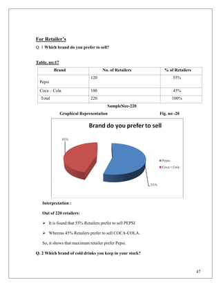 Market Research on Distribution System of Pepsi Project Report | DOC