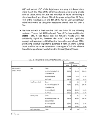 Market Research on Indian Market for Hair Oil | PDF